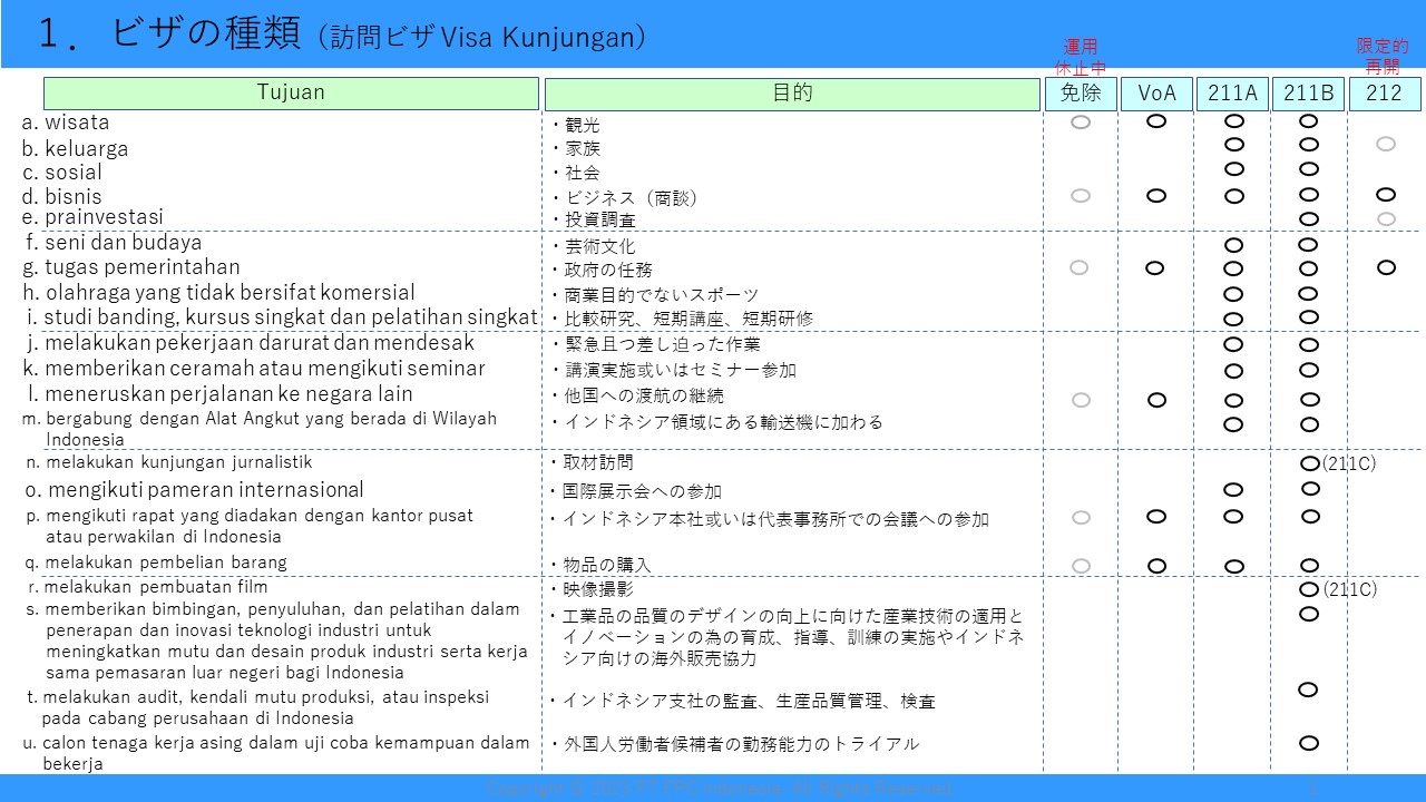 ビザの種類と活動内容（目的）の一覧 – FPC Indonesia